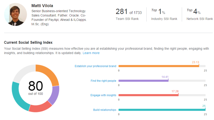 Blog - { "homeOf": "Matti Vilola" }